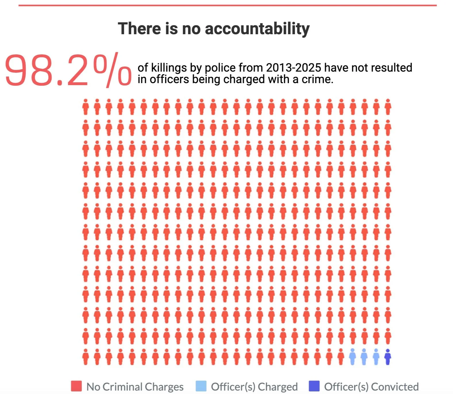 Mapping Police Violence