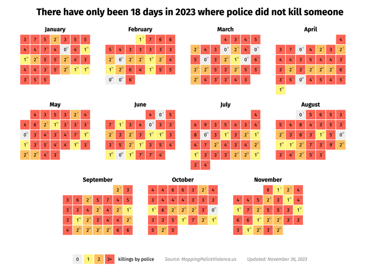 Mapping Police Violence