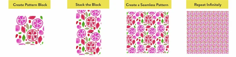 How to Create a Seamless Pattern in Photoshop — CatCoq
