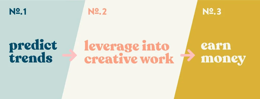 Trend Forecasting for Visual Creatives — CatCoq