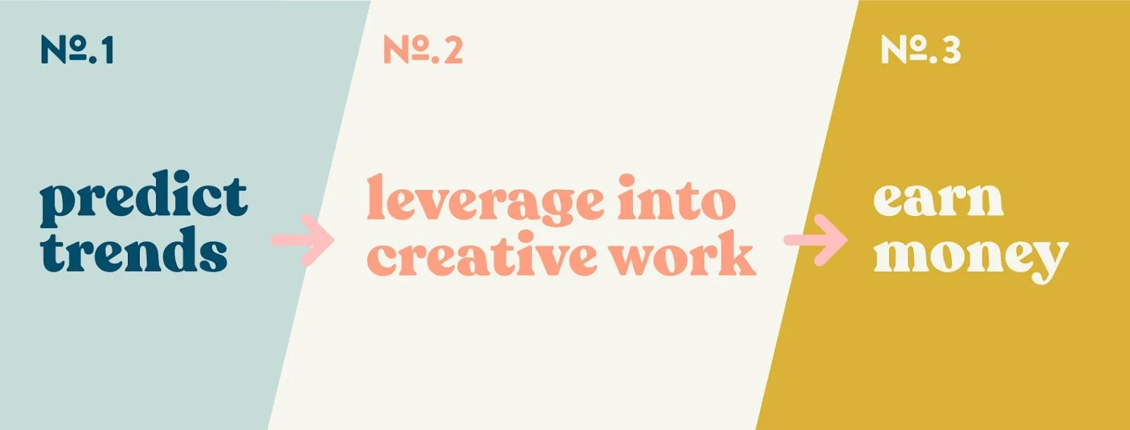 Trend Forecasting for Visual Creatives — CatCoq