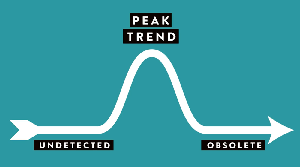 Trend Forecasting for Visual Creatives — CatCoq