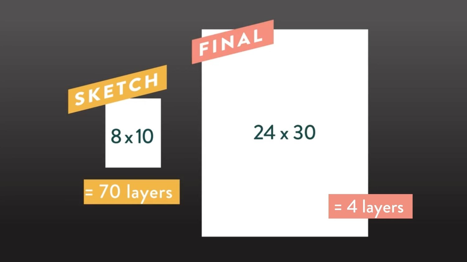 How to Adjust Canvas Size in Procreate for Maximum Layer Flexibility ...