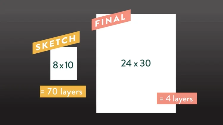 How to Adjust Canvas Size in Procreate for Maximum Layer Flexibility — CatCoq
