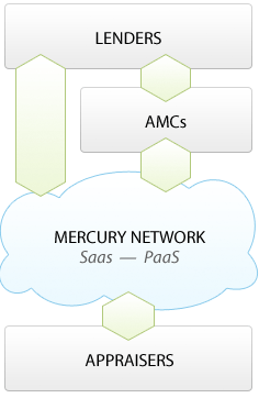 Request Demo — Mercury Network Powered by Cotality™