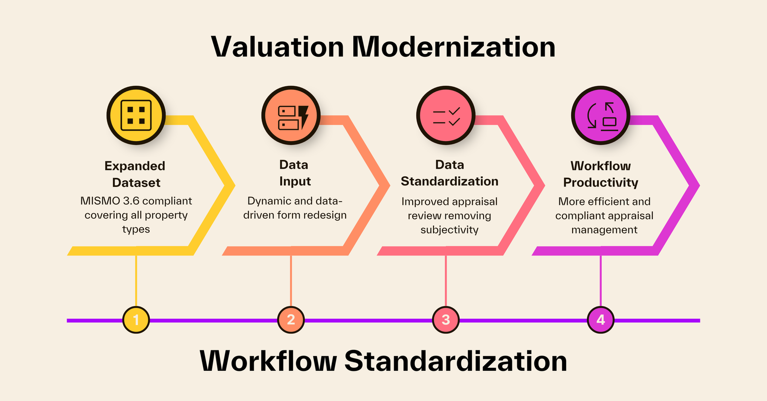 Valuation Modernization — Mercury Network Powered by Cotality™