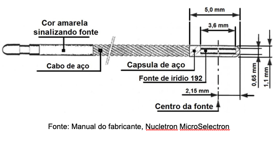 protocolo de importação — Radioterapia Mineira