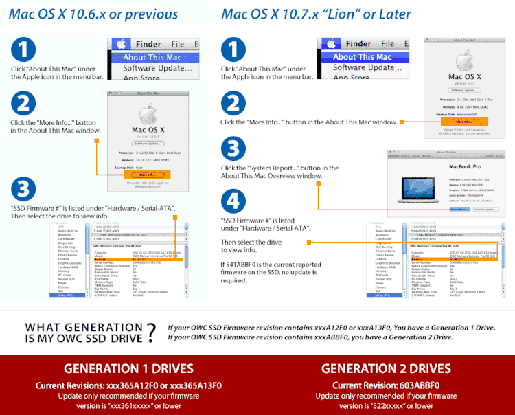 ISITZEN — OWC SSD Firmware