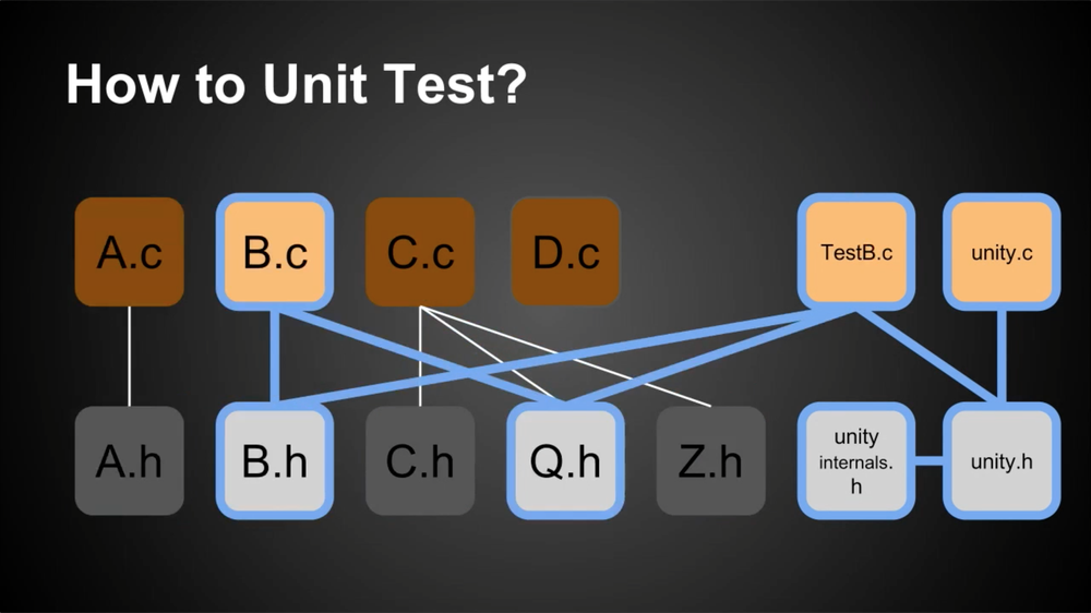 build unity — Throw The Switch