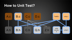 build unity — Throw The Switch
