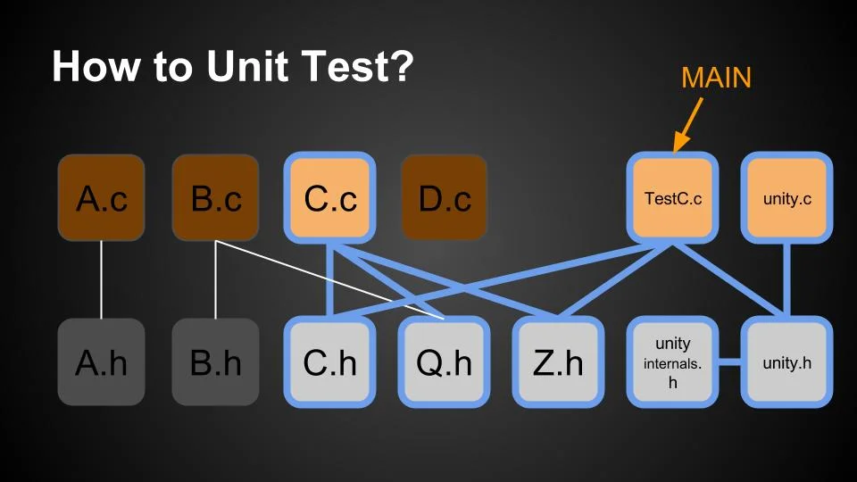 Courses — Throw The Switch
