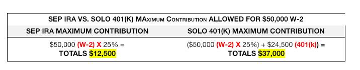 SEP IRA vs. Solo 401(k): What’s the Best Plan for Your Future in 2023 ...