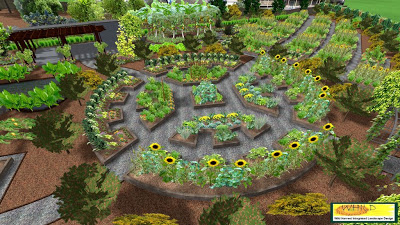 Permaculture Garden Examples | Fasci Garden
