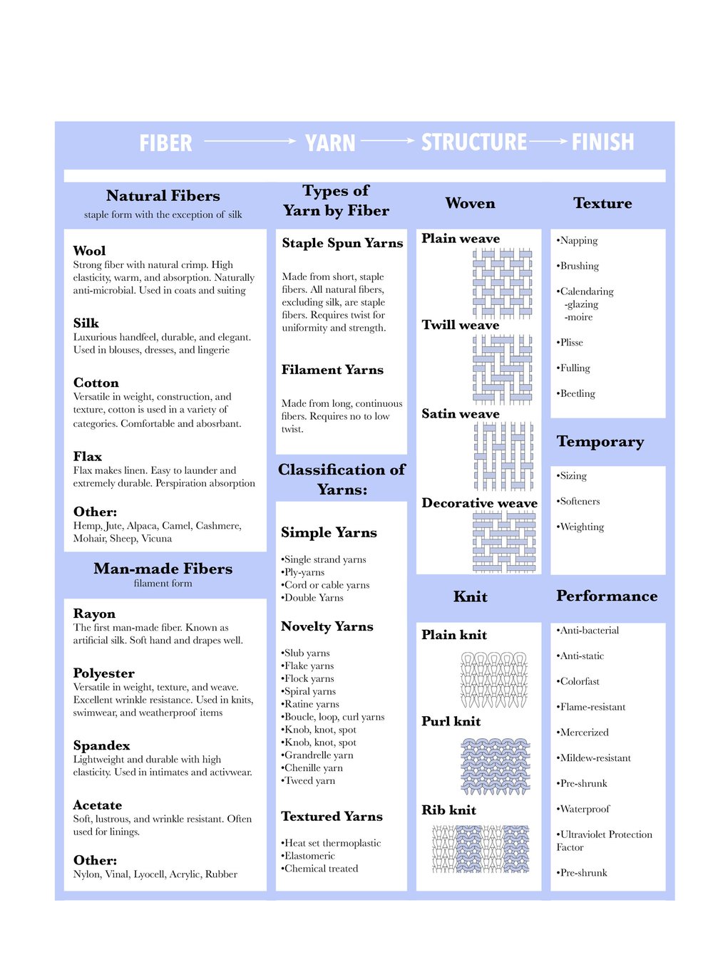 A Fashion Designer's Guide to Fabric — amiko simonetti