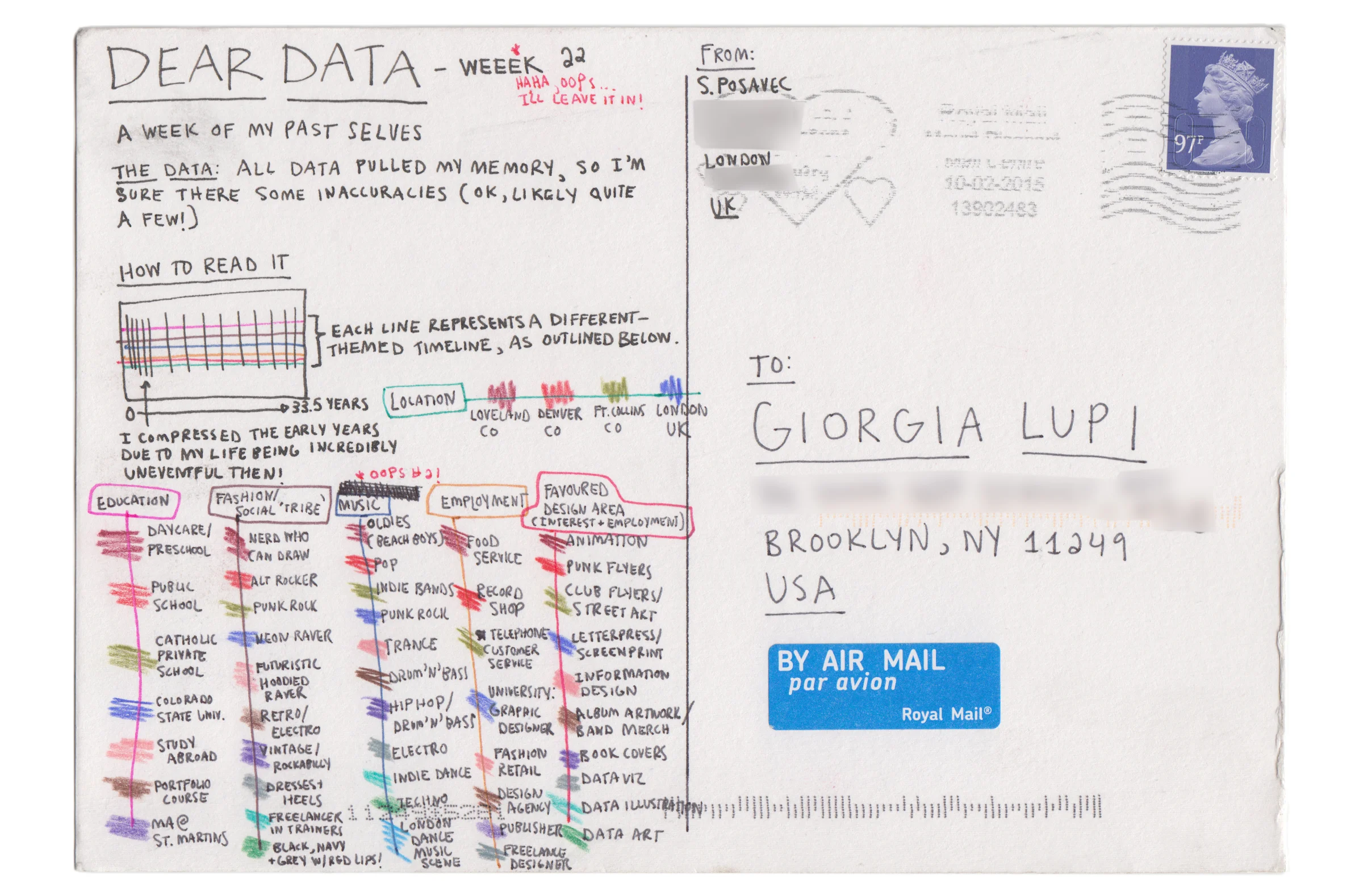 data postcards — Dear Data
