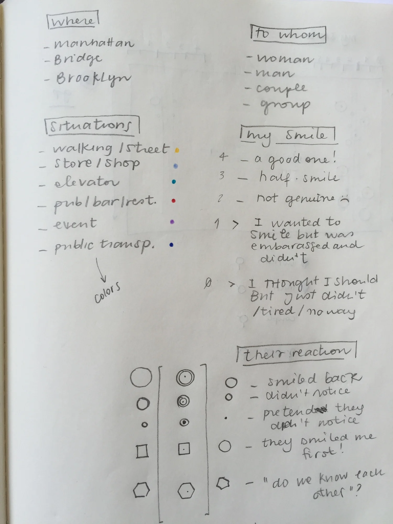 Week 28: A week of smiling at strangers — Dear Data