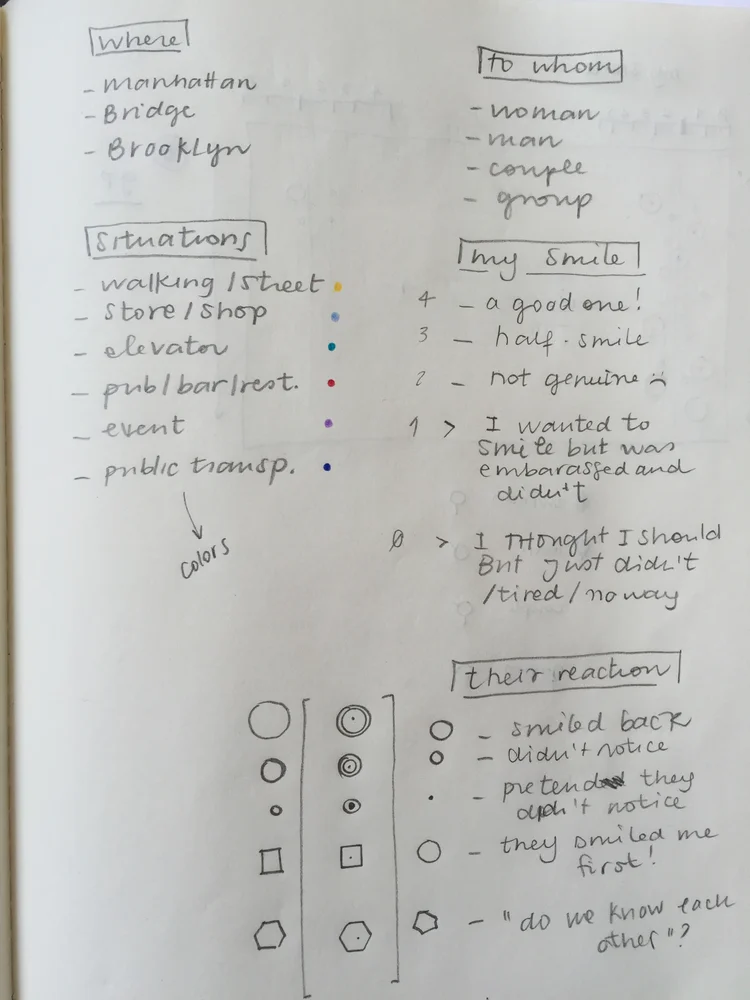 Week 28: A week of smiling at strangers — Dear Data