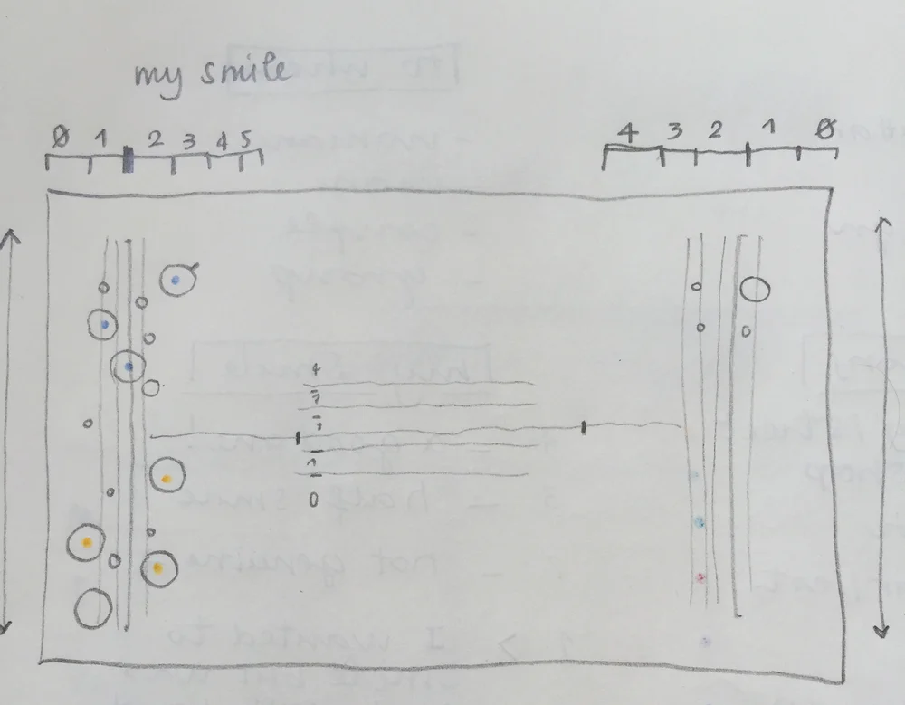 Week 28: A week of smiling at strangers — Dear Data