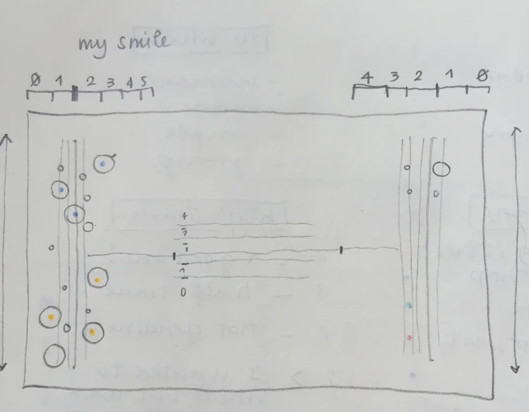 Week 28: A week of smiling at strangers — Dear Data