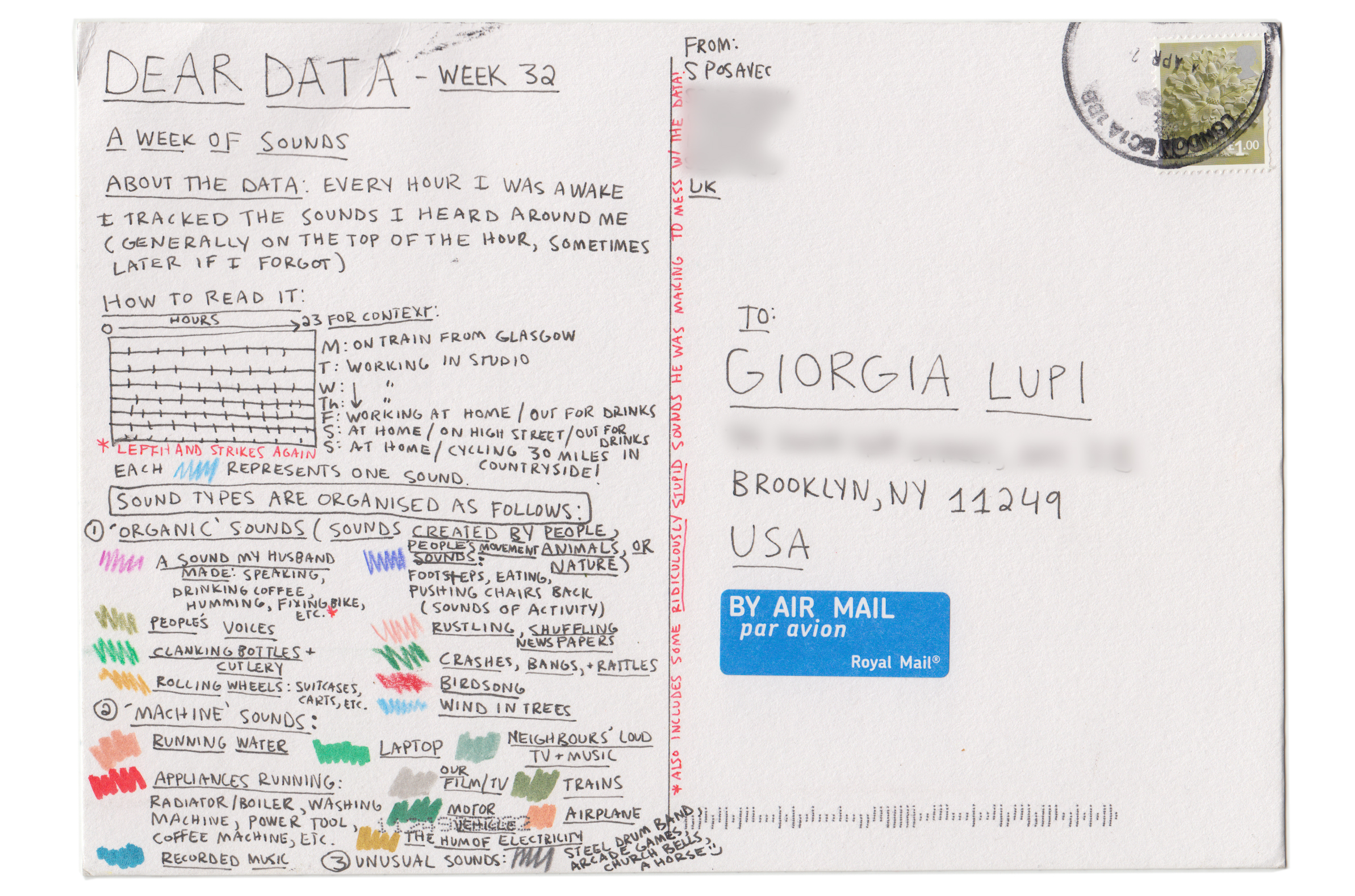 data postcards — Dear Data