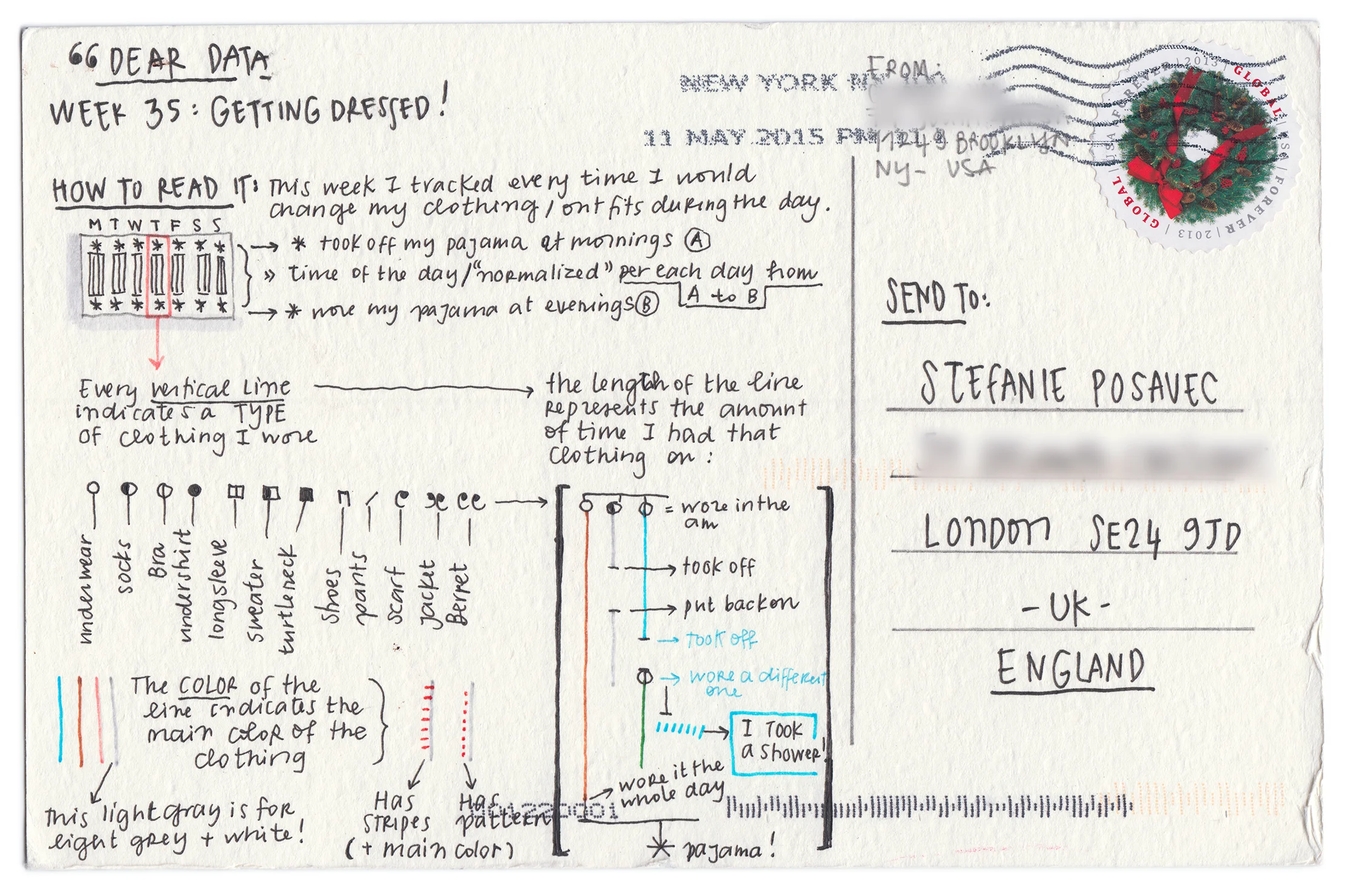 data postcards — Dear Data