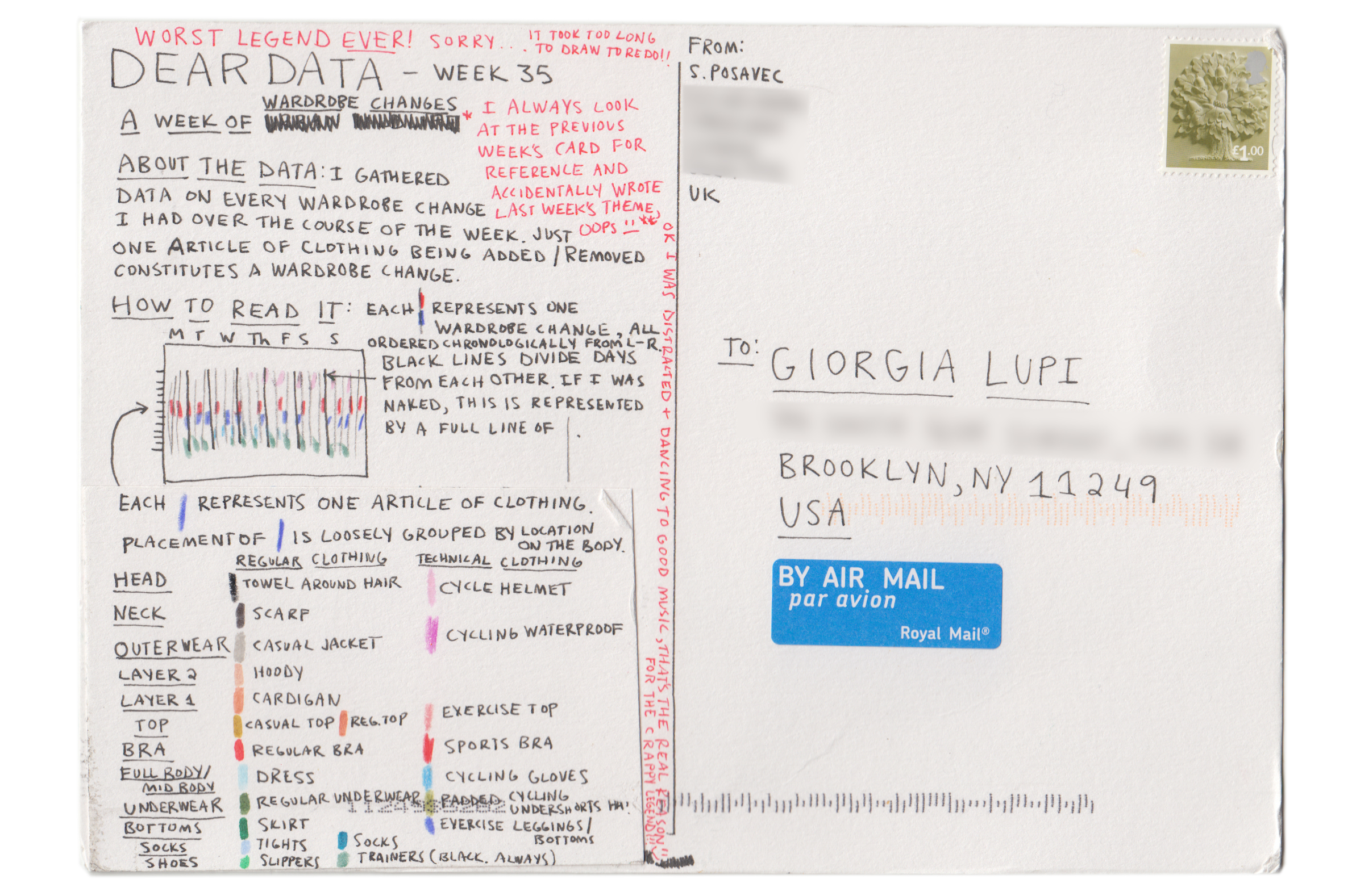 data postcards — Dear Data