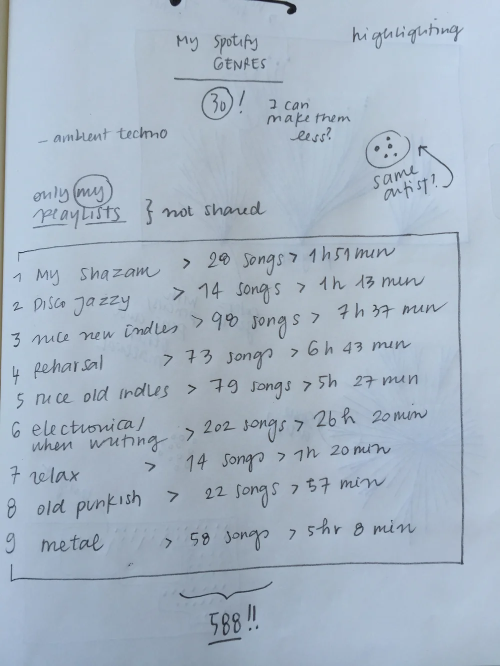 Week 41: A week of music — Dear Data