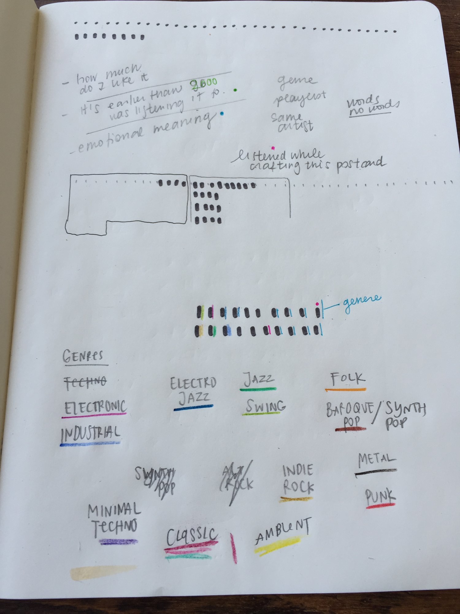 Week 41: A week of music — Dear Data