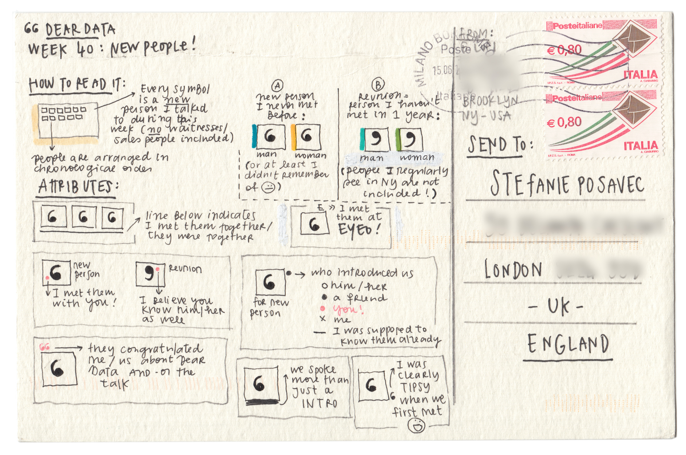 data postcards — Dear Data