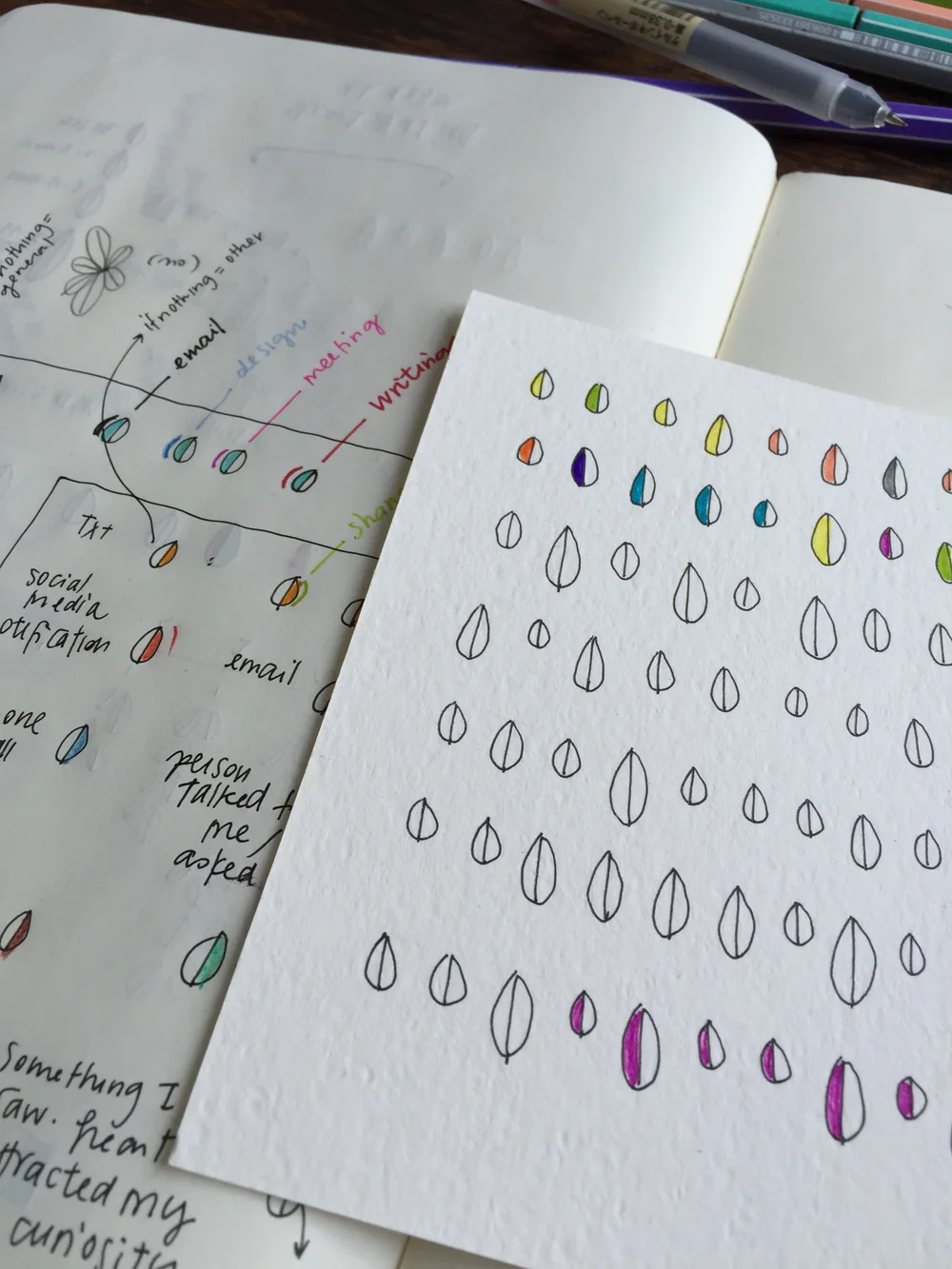 Week 44: A week of distractions — Dear Data