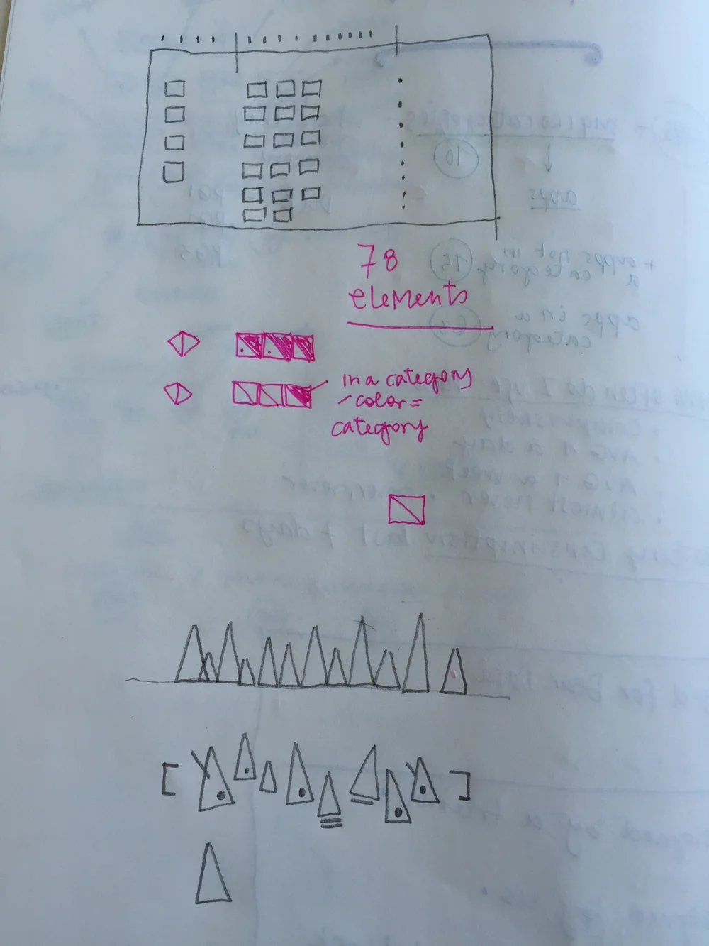 Week 50: A week of our phones — Dear Data