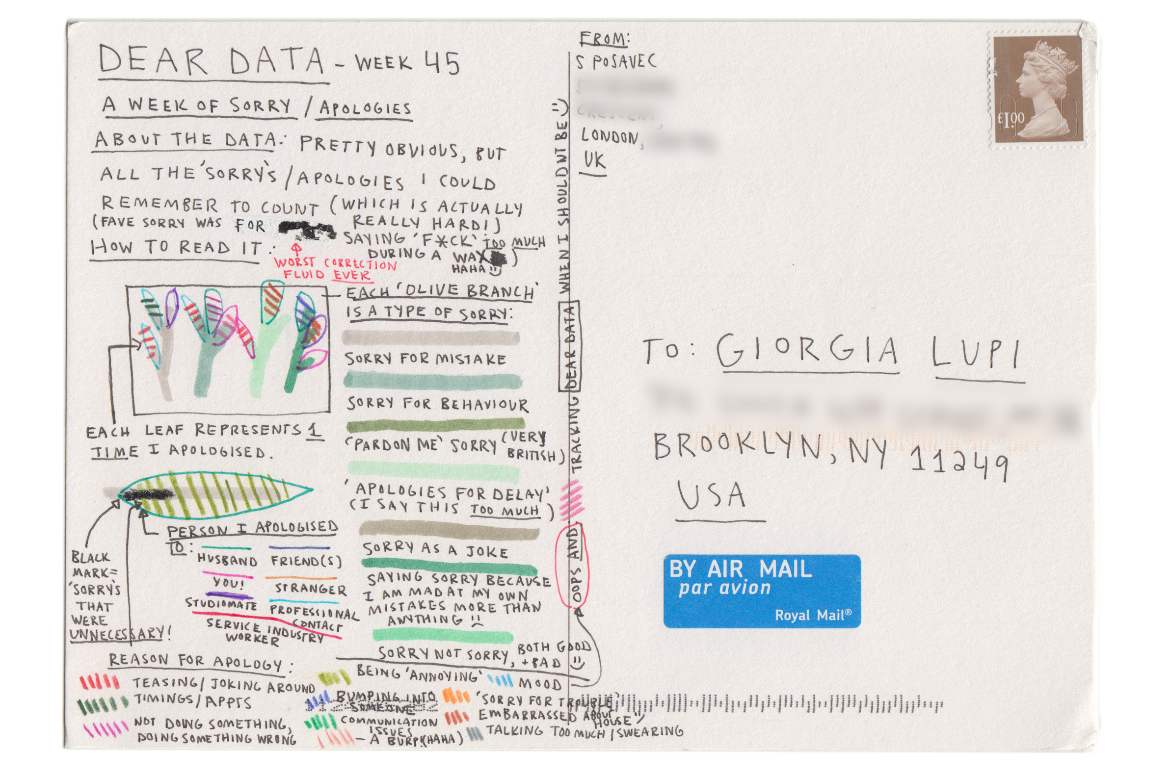 data postcards — Dear Data