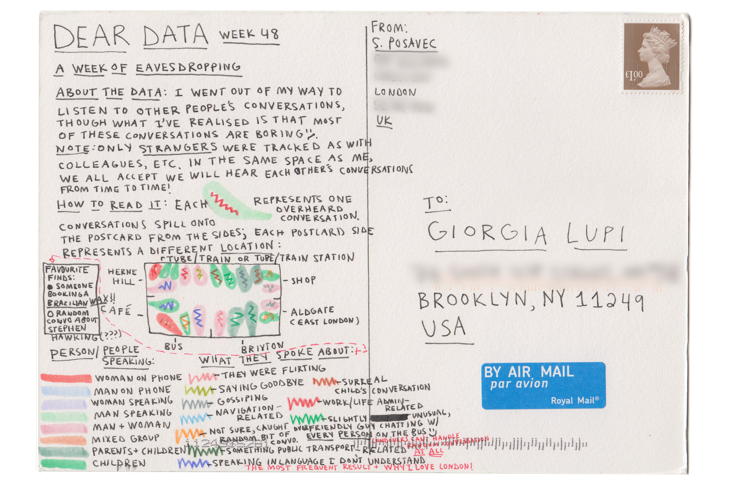 data postcards — Dear Data