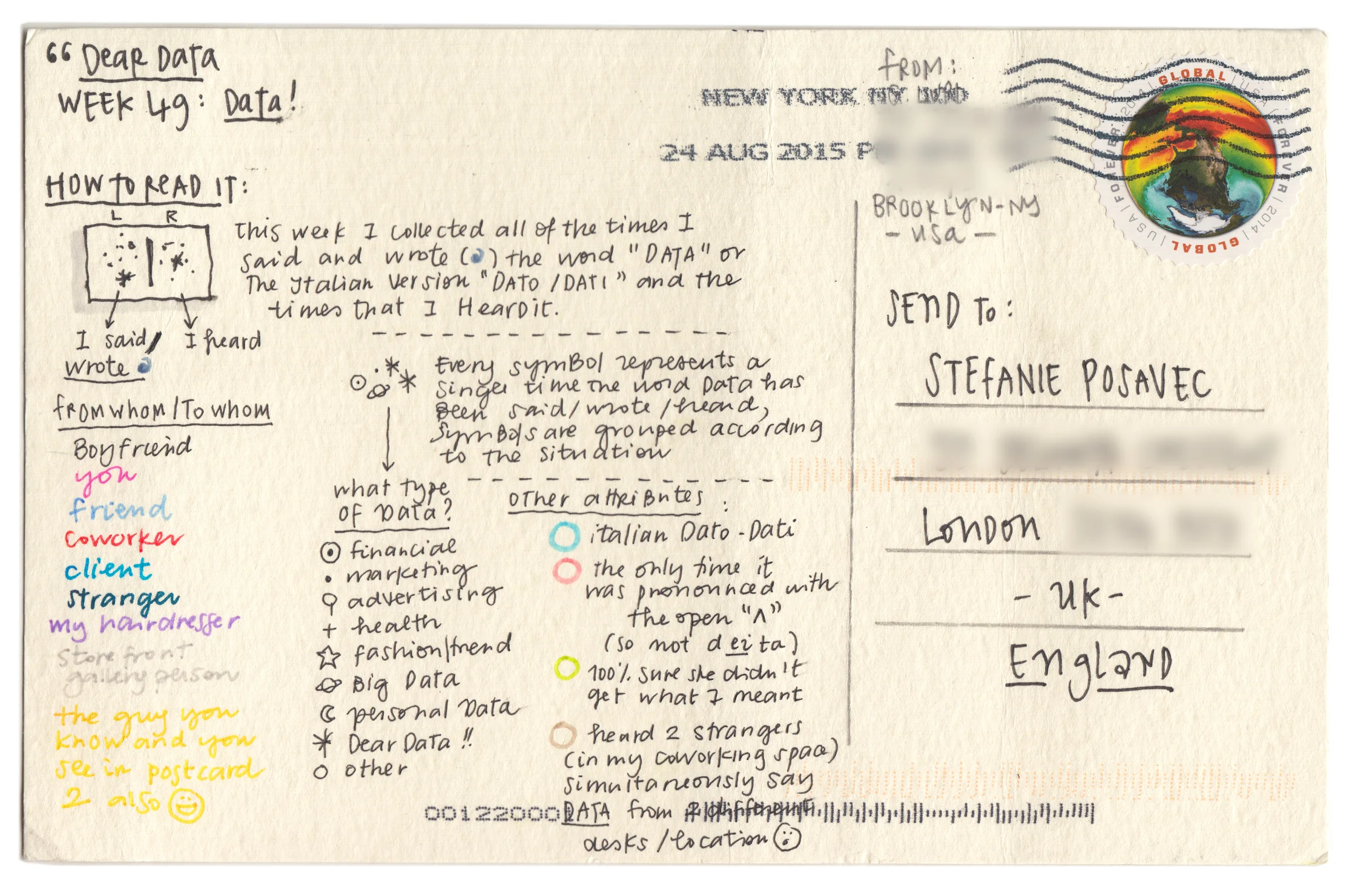 data postcards — Dear Data