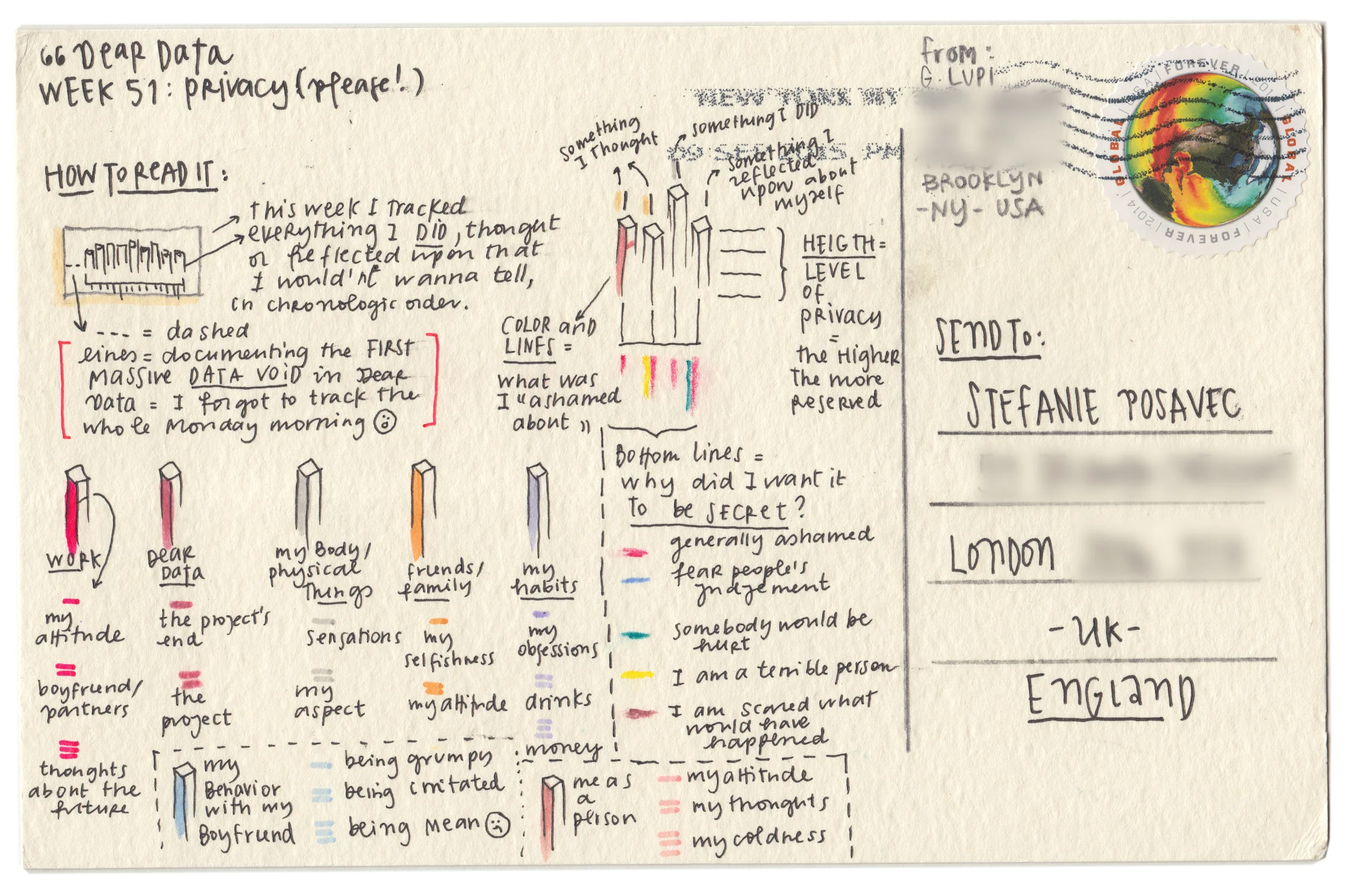 data postcards — Dear Data