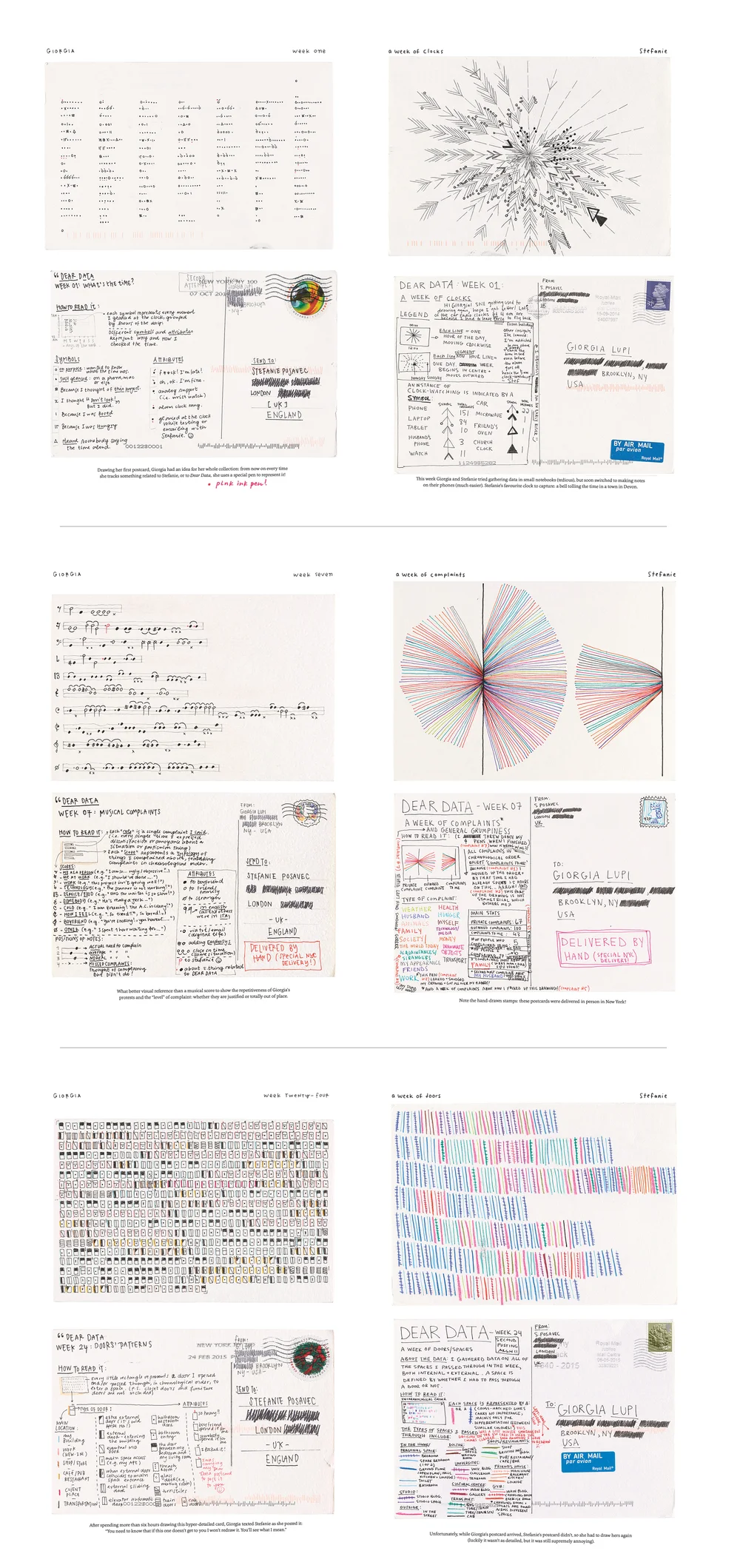 THE PROJECT — Dear Data