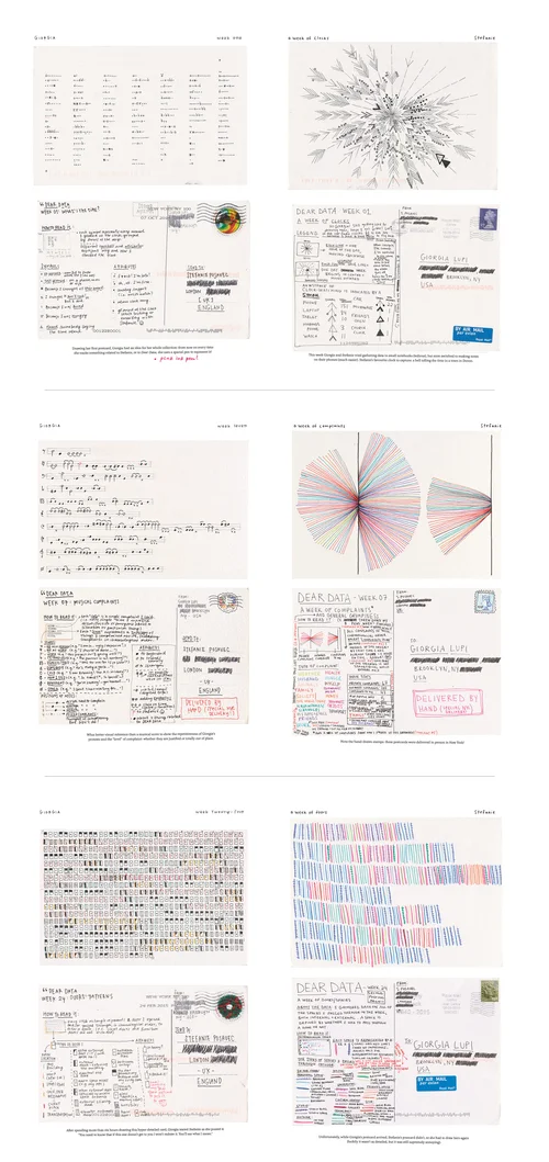 THE PROJECT — Dear Data