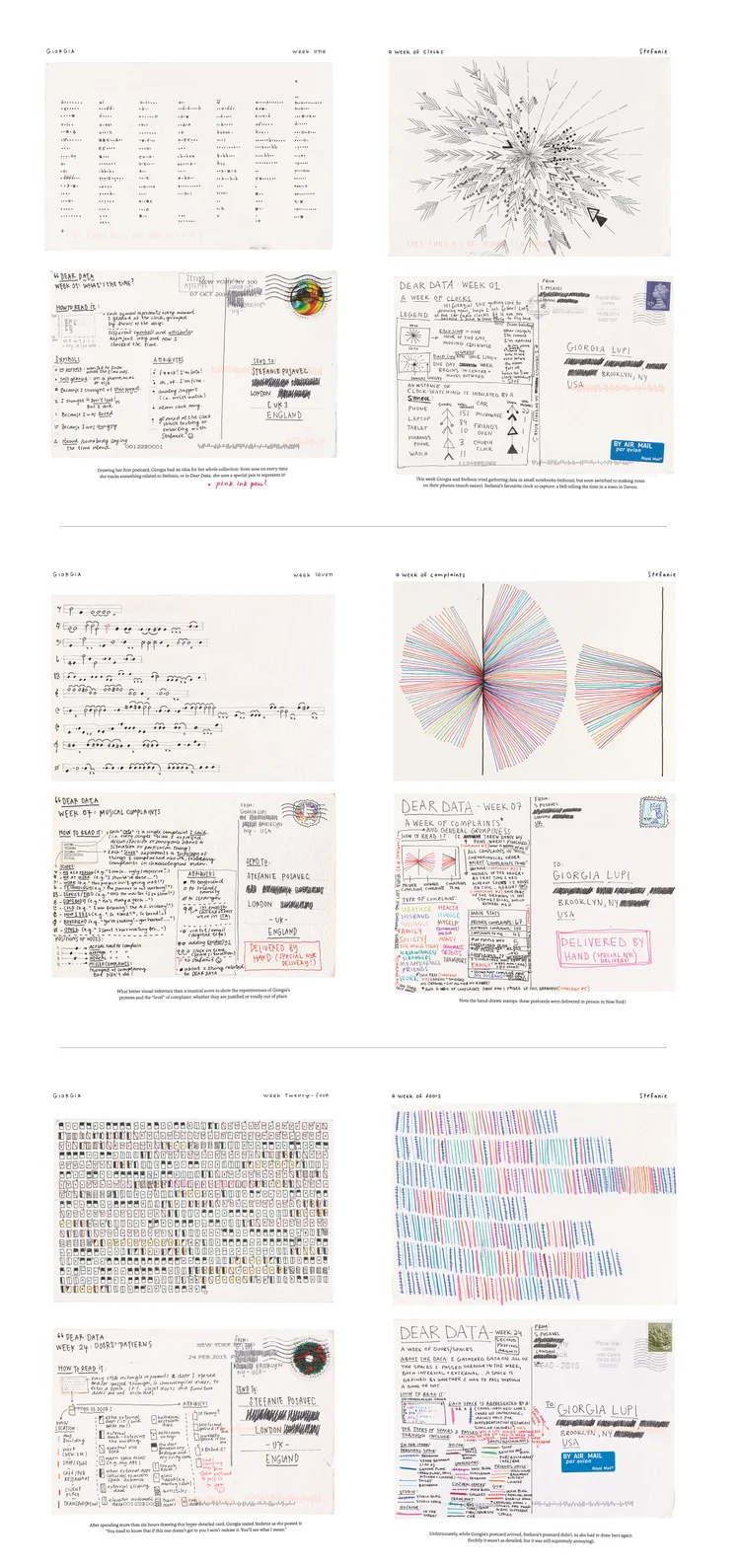 THE PROJECT — Dear Data