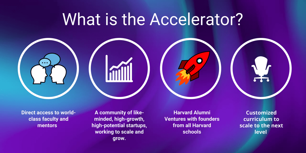 HarvardAE Accelerator — HARVARD ALUMNI ENTREPRENEURS