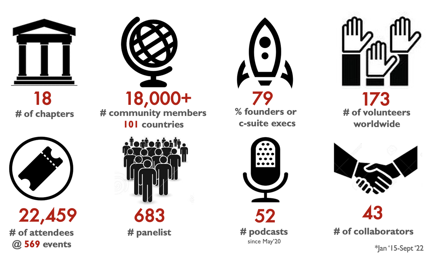 HARVARD ALUMNI ENTREPRENEURS