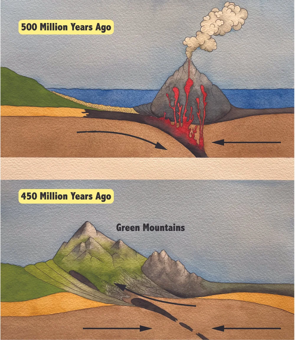 Geology — Stark Mountain Foundation
