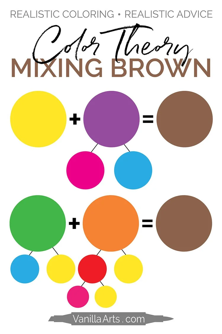 Color Theory for Alcohol Markers: What is Brown? (How to color better ...