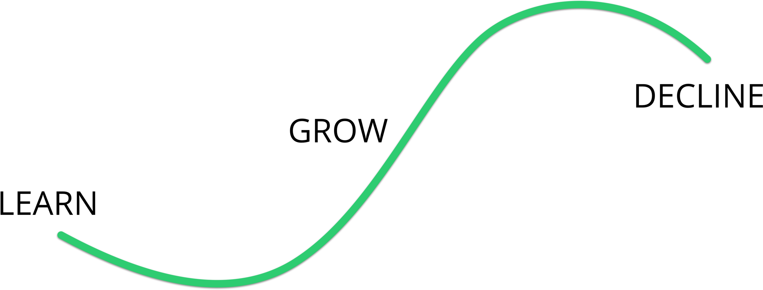 How to Time Your Leaps and Set Yourself Apart — Alex J. Hughes