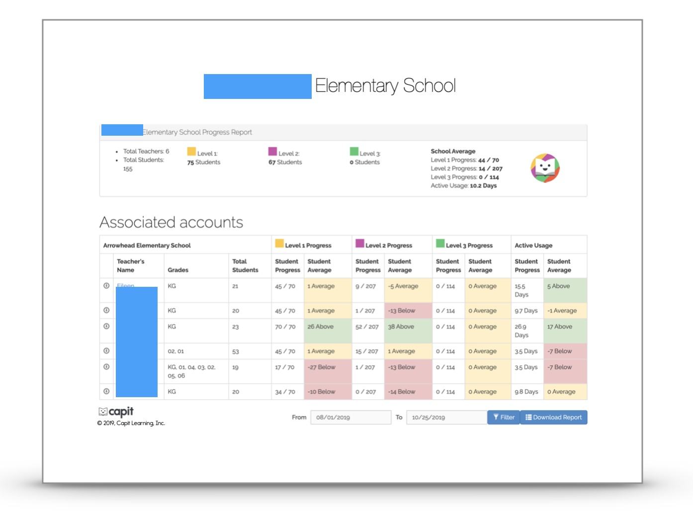 CAPIT District Rollout — Capit Learning
