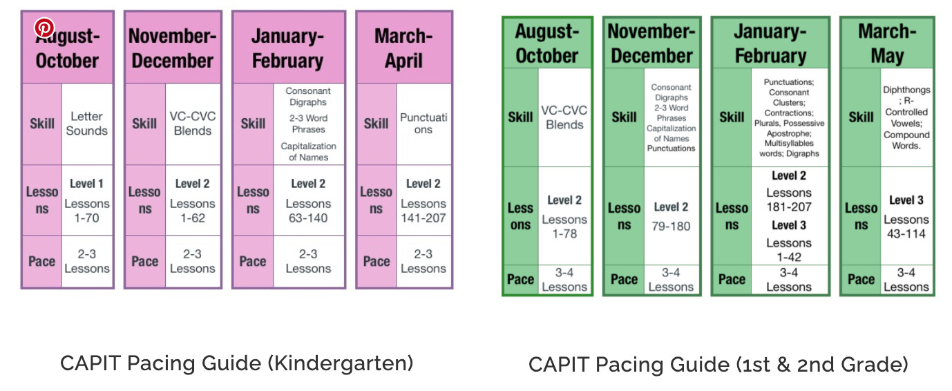 CAPIT District Rollout — Capit Learning