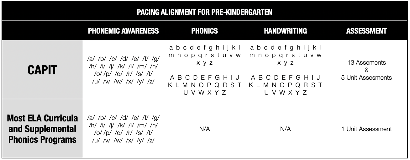Preschool Curriculum Learn More — Capit Learning