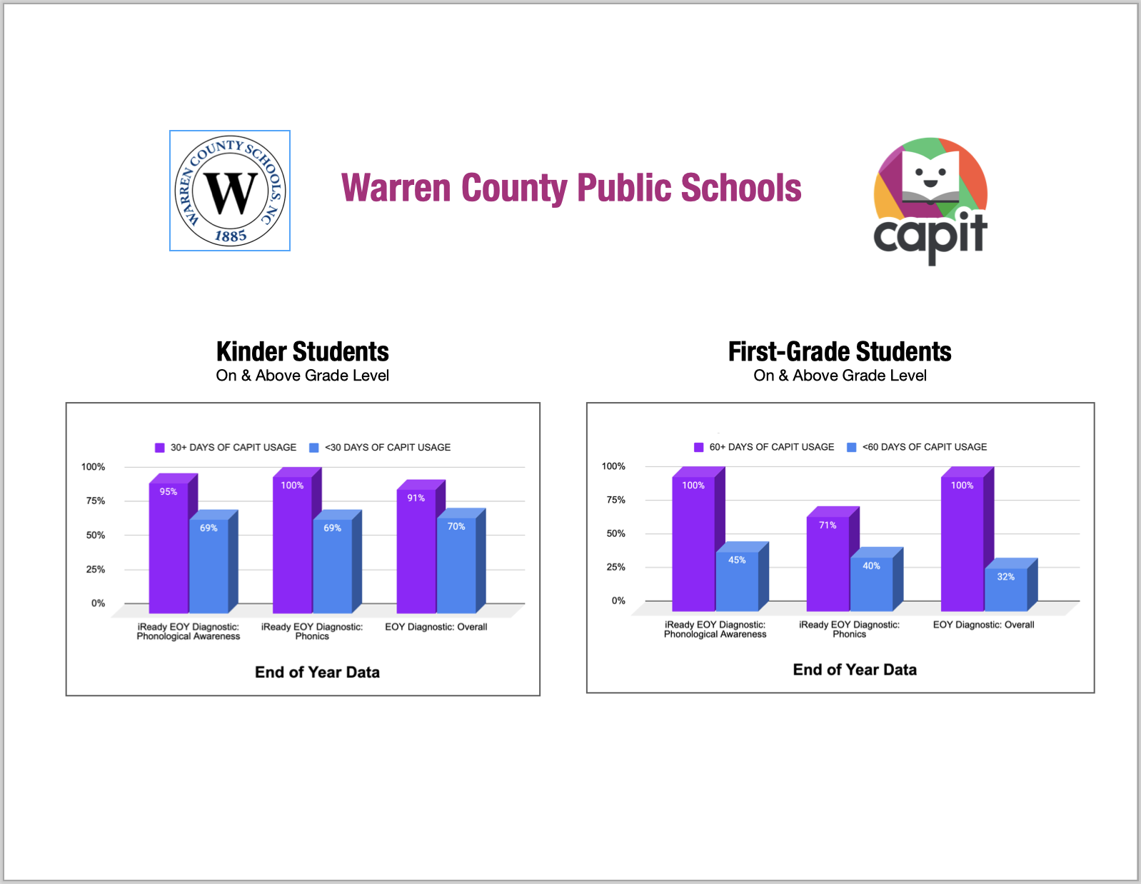 Success Stories — Capit Learning