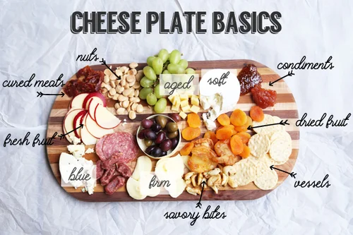 Create the Perfect Cheese Plate! — Ferndale Farmstead