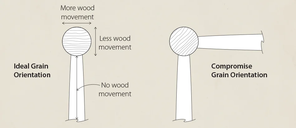 Grain Orientation and Wood Movement, Part 1 — Jeff Lefkowitz Chairmaker