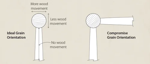 Grain Orientation and Wood Movement, Part 1 — Jeff Lefkowitz Chairmaker
